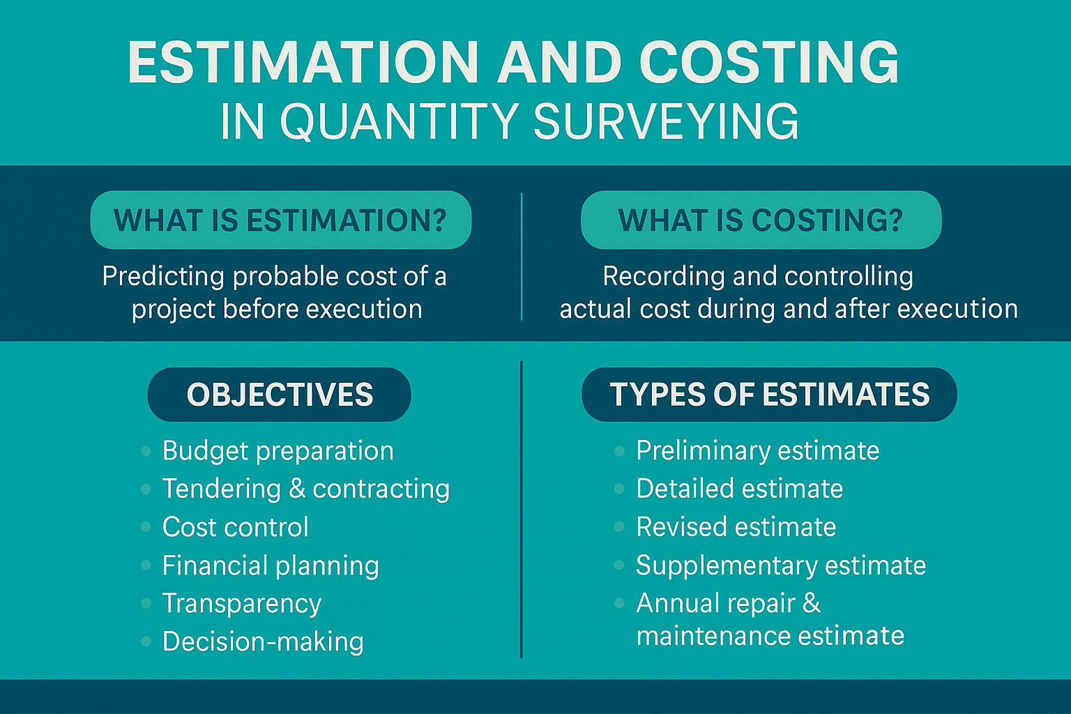 What is Estimation and Costing? Basics Every Civil Engineer